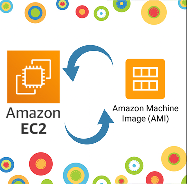 Creating an Amazon Linux AMI!. Scenerio: | by Babatunde Aborisade | Medium