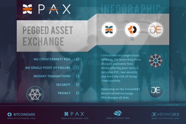 ‘PAX’ Pegged Asset Exchange from SuperNET Aims to Bring Decentralized ...