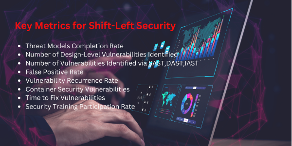 Key Metrics for Shift-Left Security: Metrics Organizations Should Track | by Ajay Monga | Medium