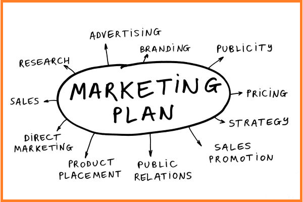 E-commerce Start-up Business Plan Market Analysis? | by Soniya Leah ...
