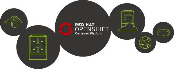 Simple migration of private apps from OpenShift v2 to OpenShift v3 | by Sérgio Azevedo | Medium