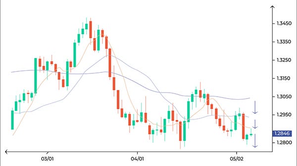 Forex Options vs. Spot Forex Trading: Which Is Right for You? | by ... Forex Options vs. Spot Forex Trading: Which Is Right for You? | by ...