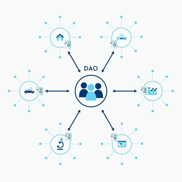 What is DAO in BlockChain?. DAO is a very famous concept in… | by ...