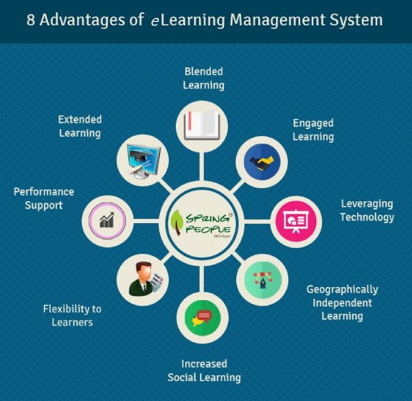 TOP ADVANTAGES OF E-LMS & HACKS TO TRANSFORMATIVE LEARNING | by ...