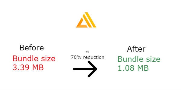 Reduce AWS Amplify bundle size inside your app | by Madura Pradeep | Medium