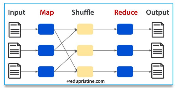 ทำ Mapreduce Word Count บน Hadoop Ubuntu Server By Chalach Monkhontirapat Equinox Medium
