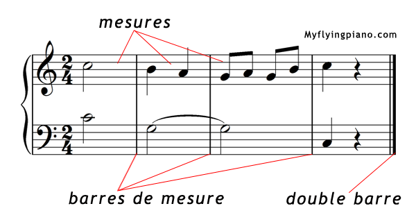 4. L’origine des barres de mesure du temps dans la musique | by ...