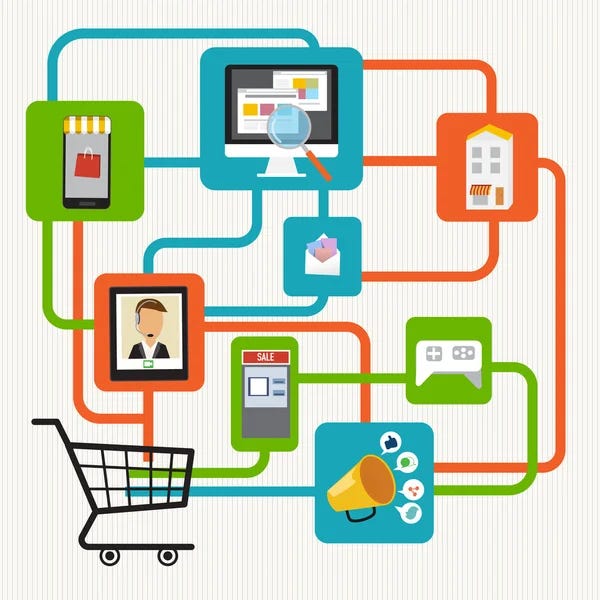 Connected Retail: The Future of Customer Experience | by Akshaya ...