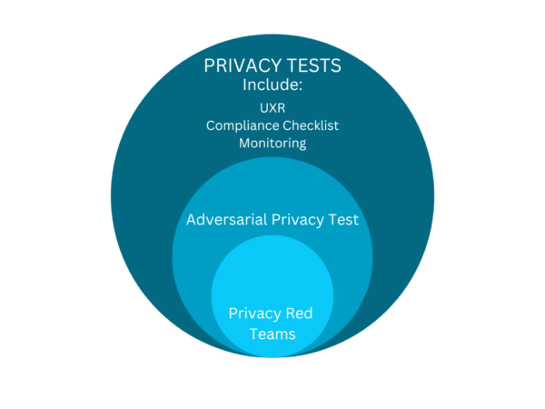 Does your company’s data protection work? Test It! | by Rebecca ...