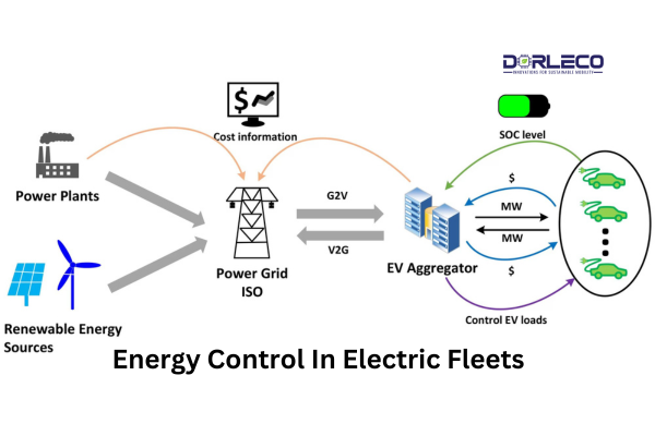 Energy Control In Electric Fleets | by Dorlecontrols | May, 2024 | Medium