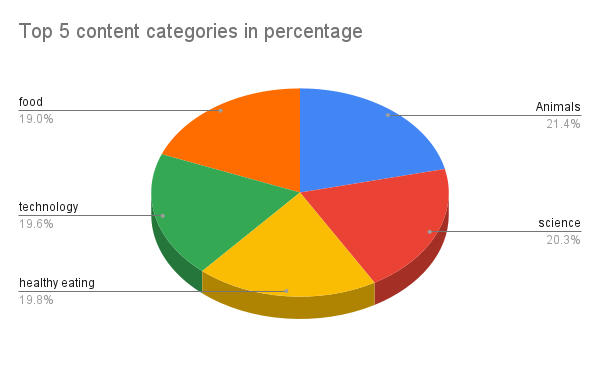Forage Data Analyst Internship Project — 2 By Kiruthika R Dec 2023 Medium