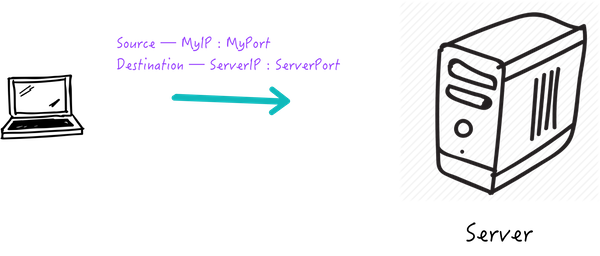 Direct Server Return — A Quick Primer | by Mahesh Paolini-Subramanya | Medium
