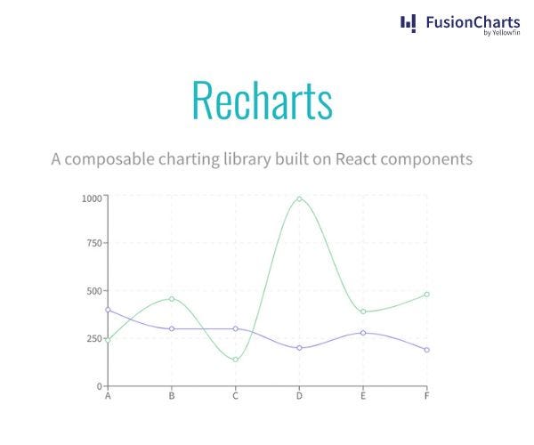 Recharts -React-Powered Charts - Fusioncharts Us - Medium