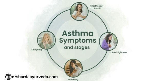 Understand Asthma Symptoms and stages (step-by-step) - Jaismeen Sharma ...