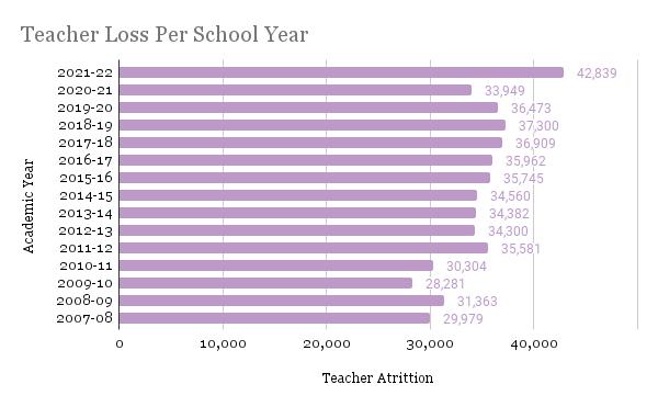 The Effect of Teacher Attrition on School Discipline in the Wake of the COVID-19 Pandemic | by ...