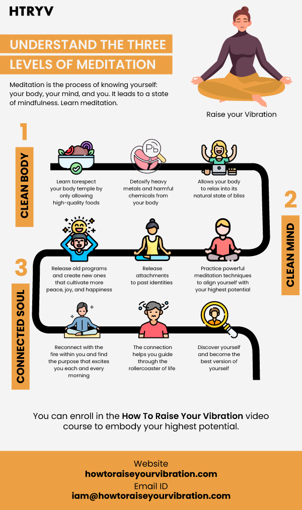 Understand the Three Levels of Meditation | by How to Raise your ...