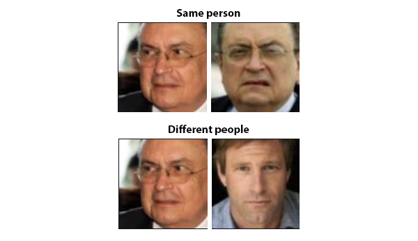 ArcFace : A Machine Learning Model for Face Recognition. | by David Cochard | ailia-ai | Medium