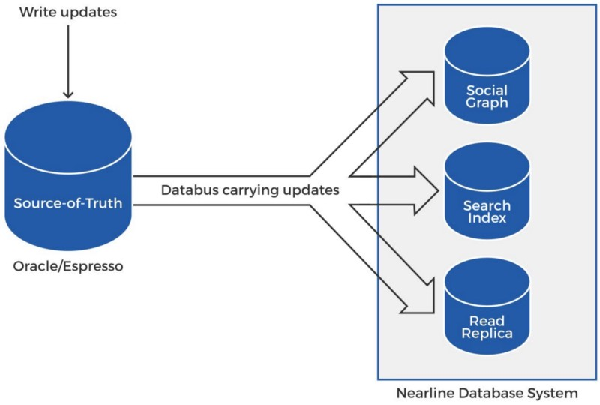 System Design Interview LinkedIn or similar network | Tech Wrench