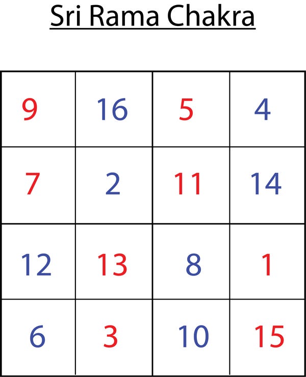 What is the difference between Latin Squares and Magic Squares | by T.N ...