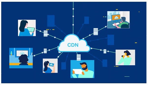 Cloud Content Delivery Network (CDN) Market Trends and Opportunities ...