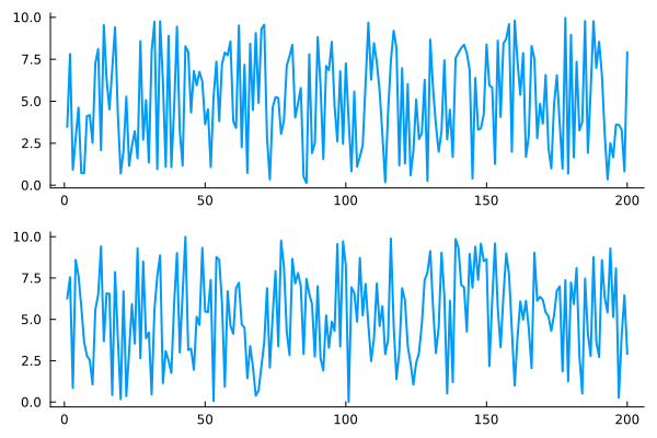 Julia 101. Lesson 09: Data Visualization in Julia | by MUHAMMAD SALMAN ...