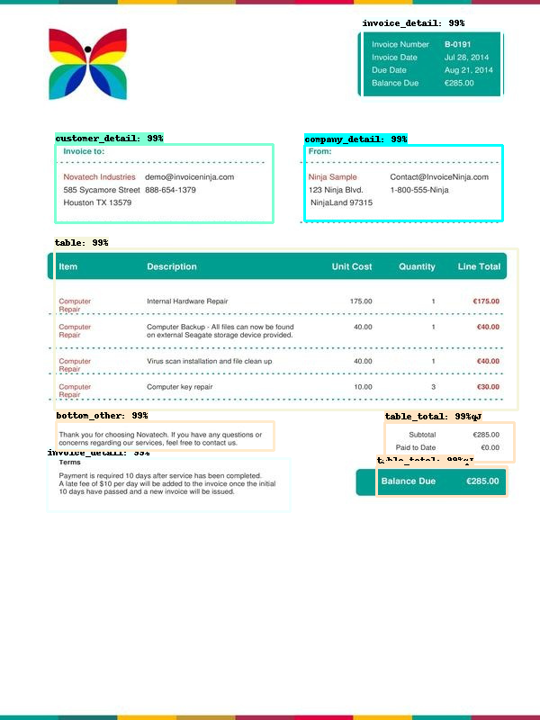 How To Extract The Structure Of Invoice Data Using Tensorflow Api Faster Crnn Object Detection