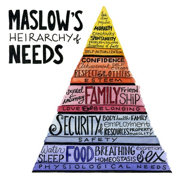 Hierarchy of Needs: and how modern life has reshaped the needs | by ...