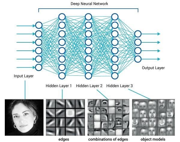 Are we using Deep Learning where it should be used? | by Mazen Amria | Medium