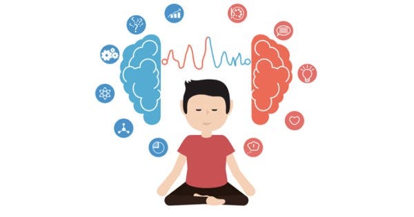 Self Awareness Clipart