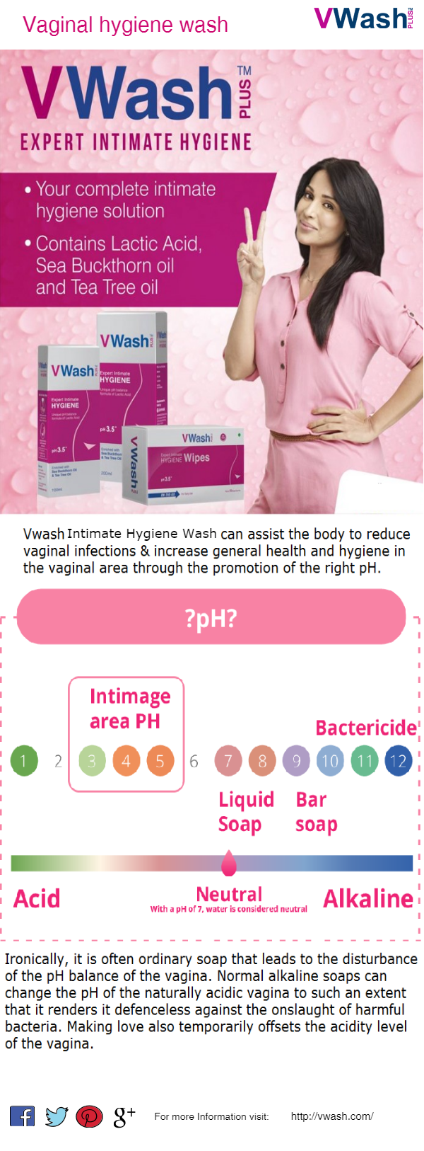 Intimate hygiene wash — Vwash Plus | by VWash Plus | Medium