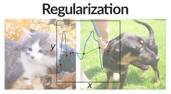 Coding Neural Network — Regularization | by Imad Dabbura | Towards Data ... Coding Neural Network — Regularization | by Imad Dabbura | Towards Data ...