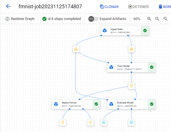 Proyecto Final VertexAI — Datapath - Gabriel Leguisamo - Medium