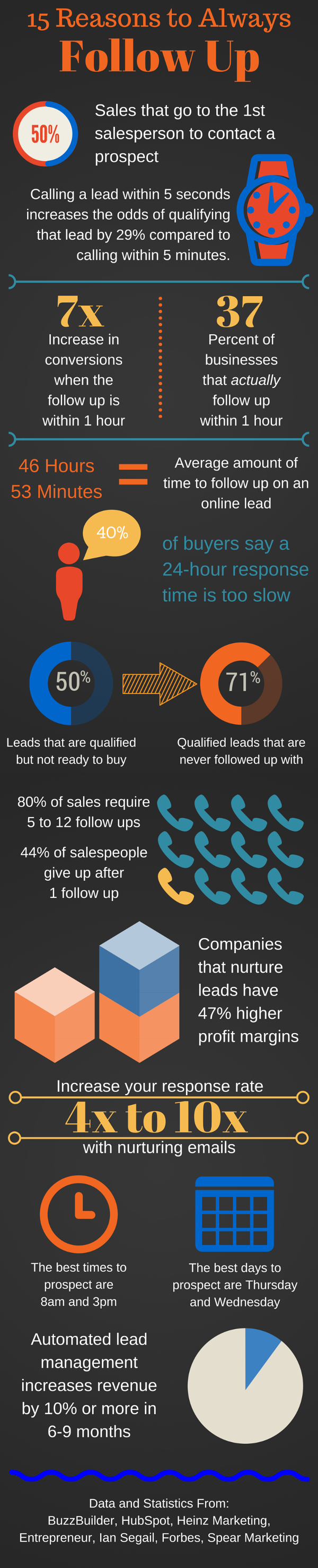 15 Fast Facts About Following Up on Leads | by Justin McGill | Medium