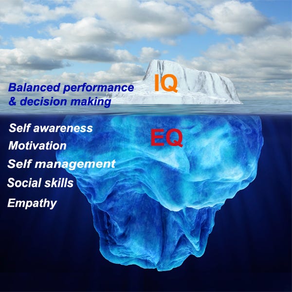 Do You Know Your EQ?. No, I’m not talking talking about your… | by ...