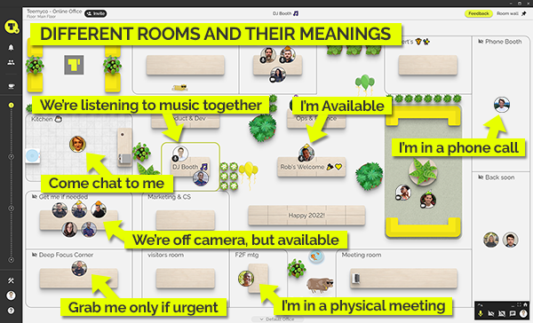 Understanding How We Use Different Rooms and Spaces in Our Virtual ...