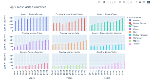 Histograms with Plotly Express: Complete Guide | by Vaclav Dekanovsky | TDS Archive | Medium