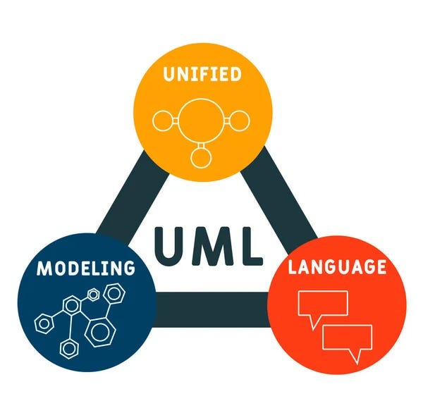 Unified Modeling Language (UML). Unified Modeling Language (UML) adalah… | by Rizal Pahlevi | Medium