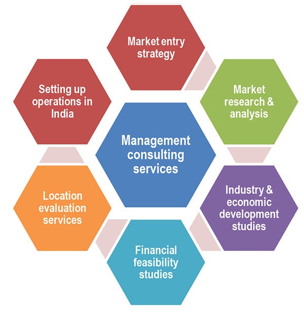 Security, Bond and Stock Trading Market Size And Analysis Research ...