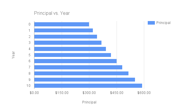 Your own financial destiny. When you start out in this complex… | by ...