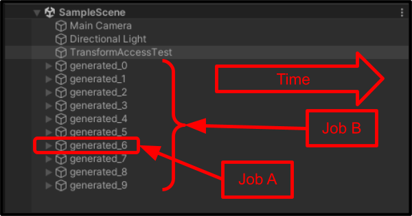 Unity’s TransformAccessArray — internals and best practices | by Bertrand Guay Paquet | Toca ...