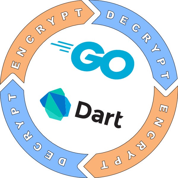 Encryptdecrypt Golang Dart Recently I Started To Learn By Dacian Medium 8851