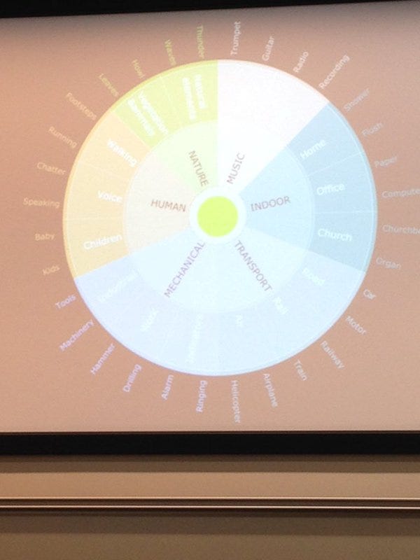 Senses of Place - using all 5 senses in urban design and planning | by ...