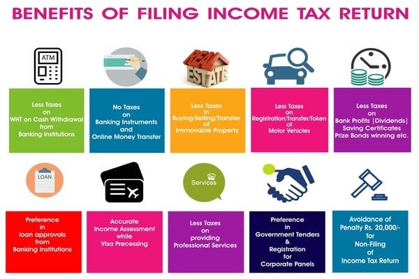 Types of Tax. The government receives tax revenue in… | by ...