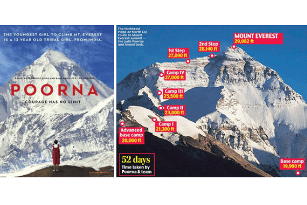 Inspiring Story Of Poorna: Youngest Girl To Climb Mt Everest | by lalitha bharathula | Medium