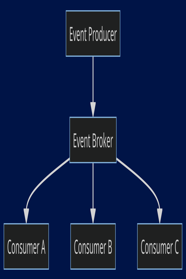 Understanding Software Architectural Patterns: A Comprehensive Guide ...