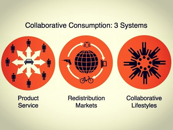 Which one do you prefer?. 3 systems of collaborative… | by ...