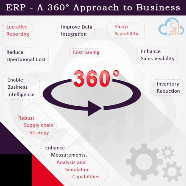 How ERP Software Transform Whole Business Cycle by 360 Degree | by John Thomas | Medium