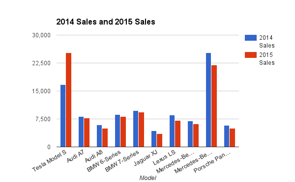 The new best-selling luxury car maker | by Julian Green | Medium
