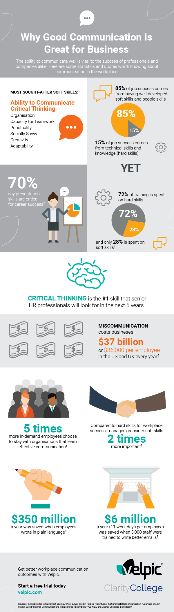 The Importance of Communication in the Workplace | by Alicia Cochrane ...