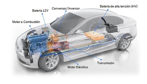 La eficiencia en Motores Hibridos | by arath Lopez | Medium